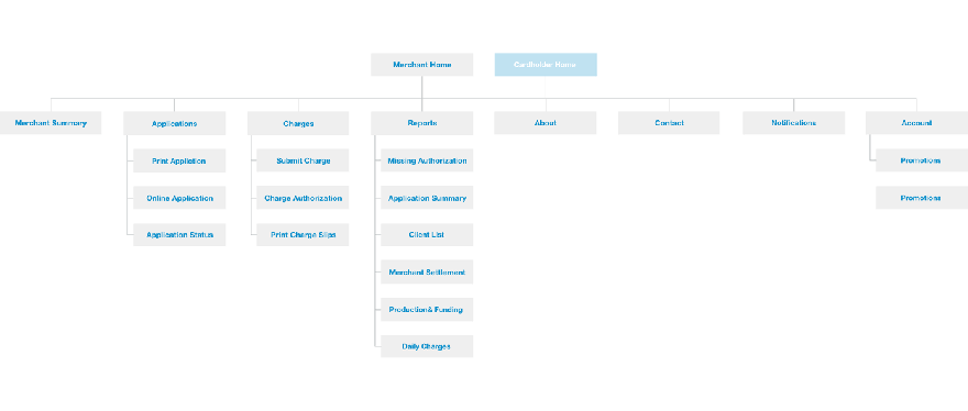 VIVE Financial – Ana Aviles
